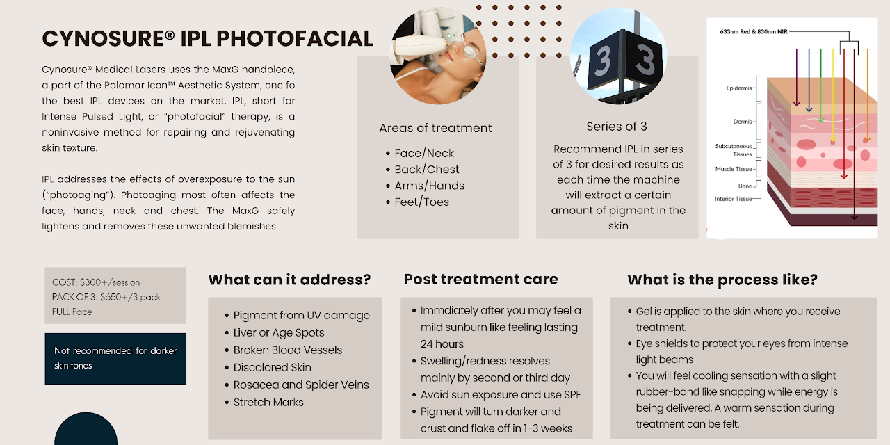 Lasers + Energy Based Treatments - YYC BOTOX